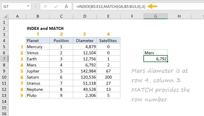 Excel INDEX function | Exceljet